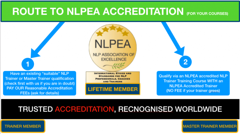 Accreditation for NLP & Coaching Training Courses Accreditation for NLP & Coaching Training Courses